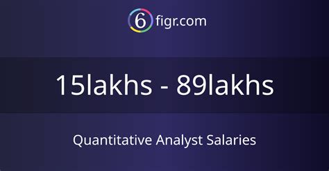 Quantitative Analyst Salaries 2025 In India Average Salary ₹23 Lakhs