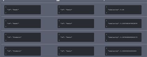 Computing Similarity Between All Nodes Neo4j Getting Different Values