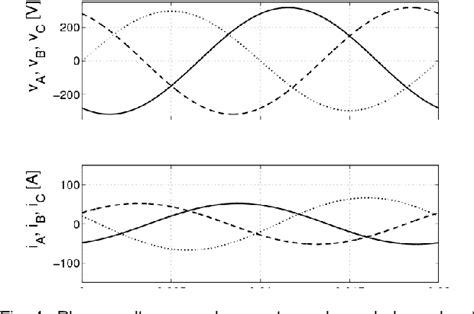 Figure 4 From Control Of Active Front End Rectifier In Electric Drive