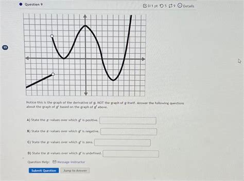 Solved Notice This Is The Graph Of The Derivative Of G Nor