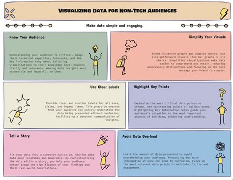 datacated on linkedin datastorytelling datainsights