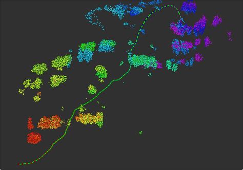 Auv Slam Method Based On So Cfar And Adt Feature Extraction Xiaokai Mu Haiyang Chen Jiahao