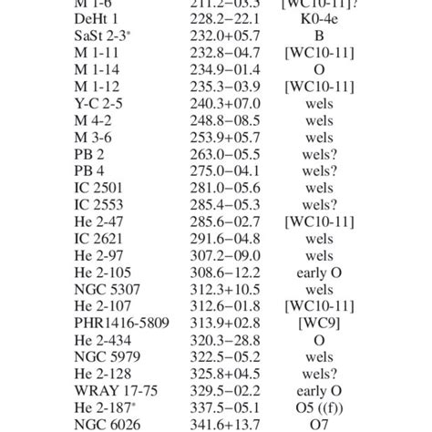 Spectral Types From Our Observations Download Table
