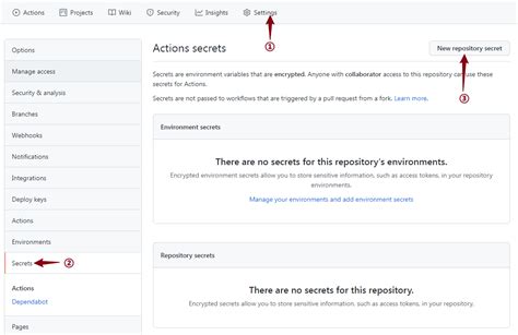 版本控制 github 代码实时同步 gitee 和 coding 《技术私房菜》 极客文档