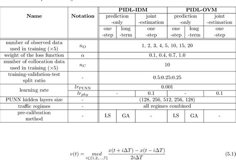 Table 6 From A Physics Informed Deep Learning Paradigm For Car