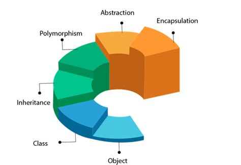 Week2 파이썬 프로그래밍 06 Oop객체지향 프로그래밍