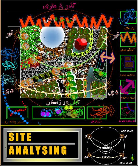 بلوک اتوکد آبجکت اتوکد ابزار های اتوکد بلاک اتوکد پرسوناژ اتوکد بلوک