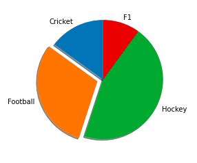 How To Plot And Customize A Pie Chart In Python AskPython