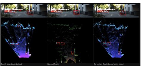 Object Detection Using Pseudo Lidar Ishats Homepage