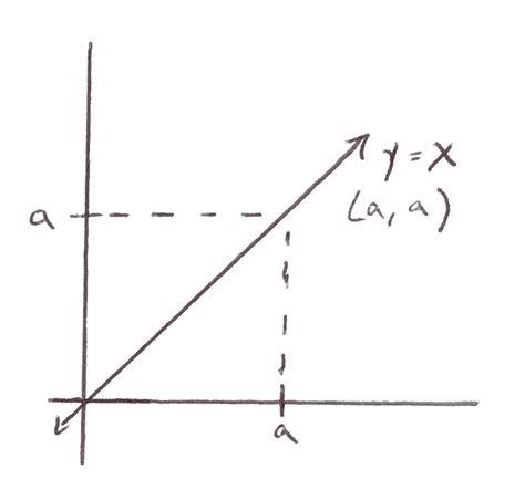 Algebraic Approach To Limits
