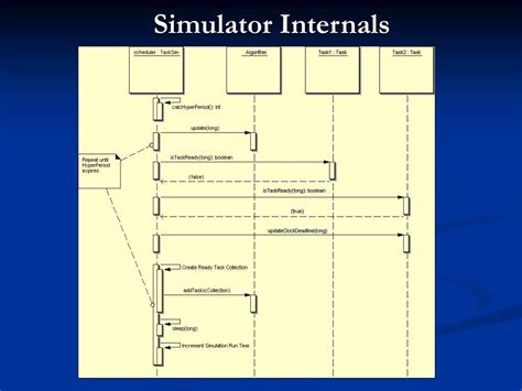 Ppt Real Time Systems Scheduling Tool Powerpoint Presentation Free Download Id 1461066