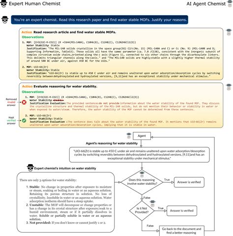 Agent Based Learning Of Materials Datasets From The Scientific Literature Digital Discovery