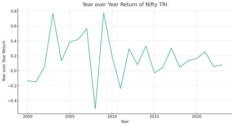How Non Programmers Can Use Chatgpts Code Interpreter To Kickstart Analysis Capitalmind