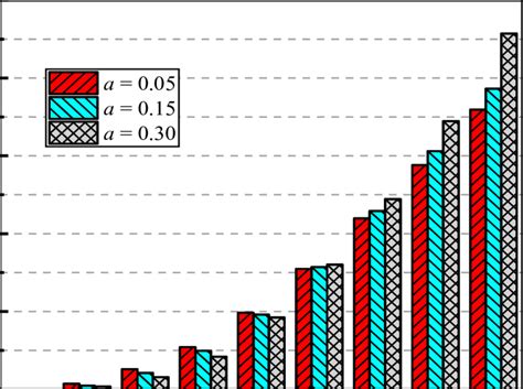 Cumulative Energy Consumption Download Scientific Diagram