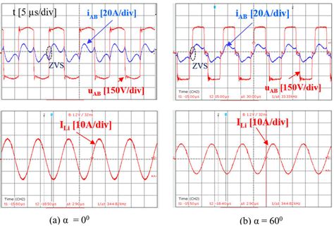 Experimental Waveforms Inverter Output Voltagecurrent And Resonant