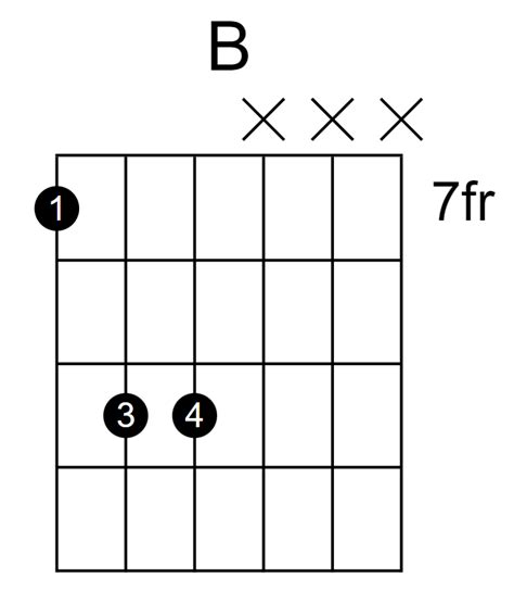B Power Chords Guitar Players Should Know