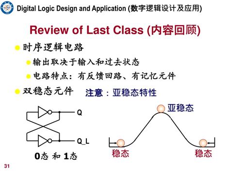 Ppt Chapter 7 Sequential Logic Design Principles 时序逻辑设计原理