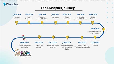 Classplus Free Demo Classplus Reviews And Features Grow Your