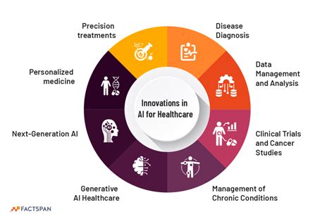 Healing With Algorithms Ais Role In Healthcare Factspan