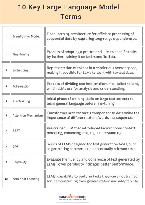 10 key large language model terms r bitgrit global