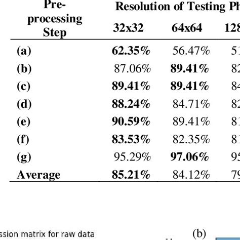 Workflow Of Real Time Emotion Detection By Facial Expressions