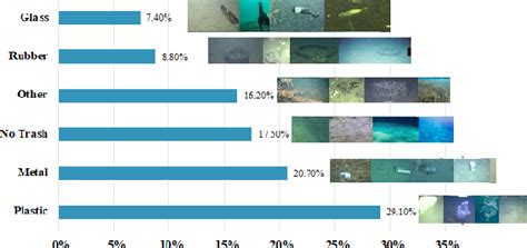 Figure 1 From Comparative Analysis Of Machine Learning Algorithms For The Classification Of