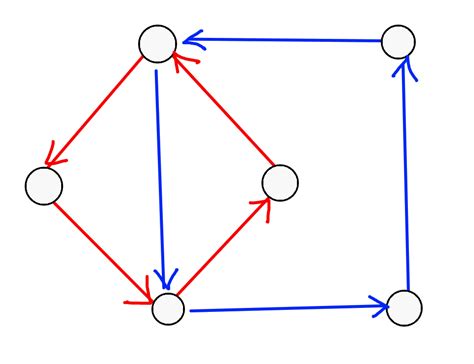 Combinatorics Number Of Vertices Shared By Simple Cycles In Directed Graph Mathematics Stack