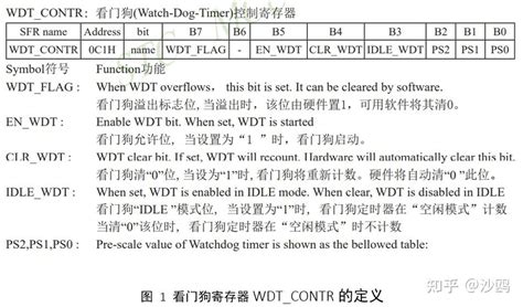 浅谈stc单片机看门狗的作用和使用成都控制器开发 知乎