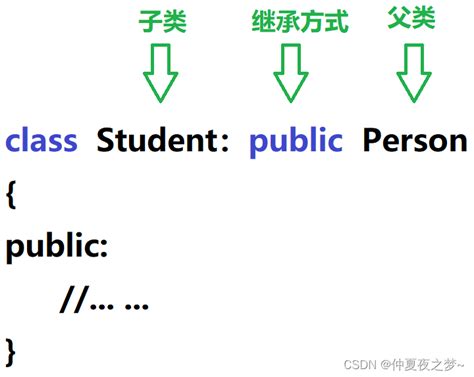 继承（一）—— 继承的定义 继承方式 和 访问限定符的关系继承的访问限制 Csdn博客