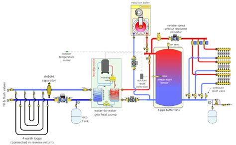 geo radiant with buffer and mod con backup and 2 stage odr — heating