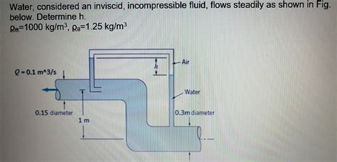 Solved Water Considered An Inviscid Incompressible Fluid Chegg Com