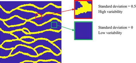 Illustration Of The Gap Variability That Is Precomputed For All