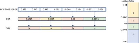 Figure 1 From Interpretable Time Series Classification Using All
