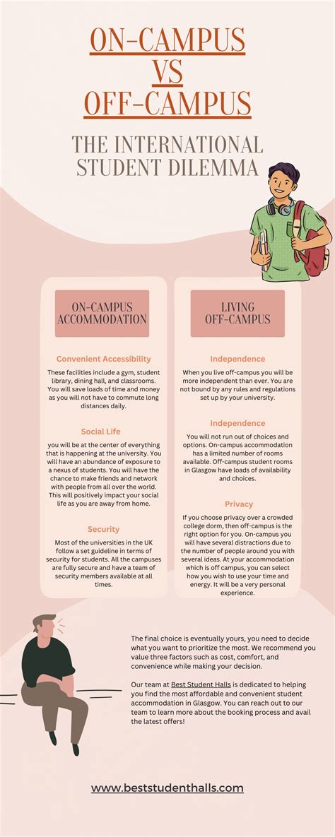 Ppt On Campus Vs Off Campus Accommodation Powerpoint Presentation