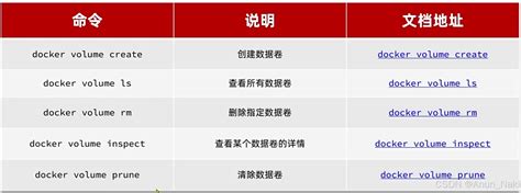 黑马商城项目—最新springcloud开发实战—功能实现详细学习笔记（docker篇） 黑马商城项目介绍 csdn博客