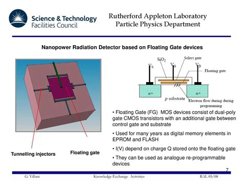 Knowledge Exchange Program In Particle Physics Department Ppt Download