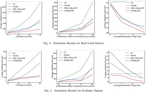 digital twin assisted reinforcement learning for resource aware