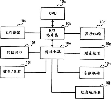 Apparatus Method And Program For Conversion Of Application Program Eureka Patsnap