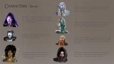 The Silmarillion Characters