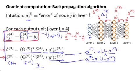 Machine Learning How To Derive Errors In Neural Network With The Backpropagation Algorithm