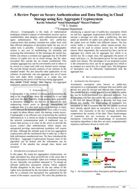 a review paper on secure authentication and data sharing in cloud