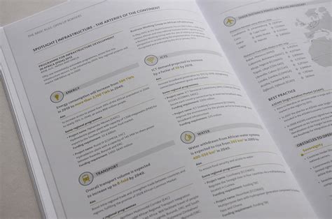 2014 Regional Integration On Behance