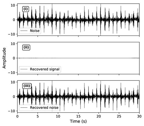 181102695 Seismic Signal Denoising And Decomposition Using Deep Neural Networks