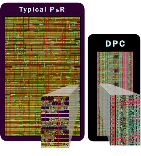 DPC Datapath Tool