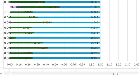 How To Display Time Duration On A Horizontal Bar Graph Microsoft Qanda