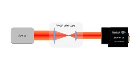 Laser System Alignment Wavefront Sensors Phasics