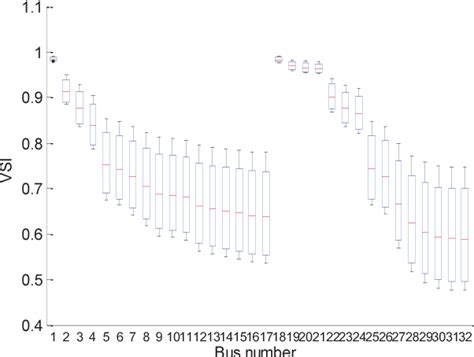 Figure 1 From Impacts Of Fixed Speed Wind Generators On Static Voltage