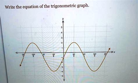 Solved Write The Equation Of The Trigonometric Graph