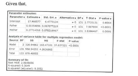 Answered Parameter Estimates Parameter E… Bartleby