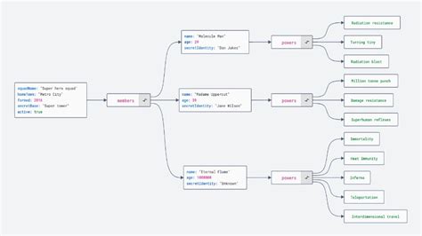 Generate Json Diagram With JSON Crack
